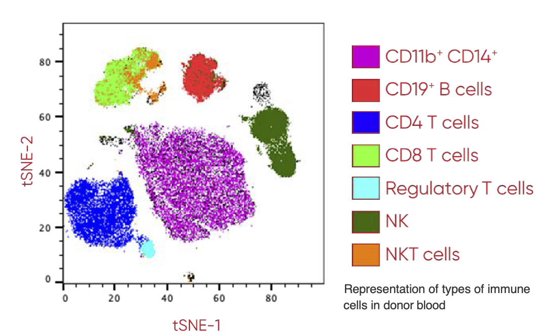 Bioassay Services - Certis Oncology